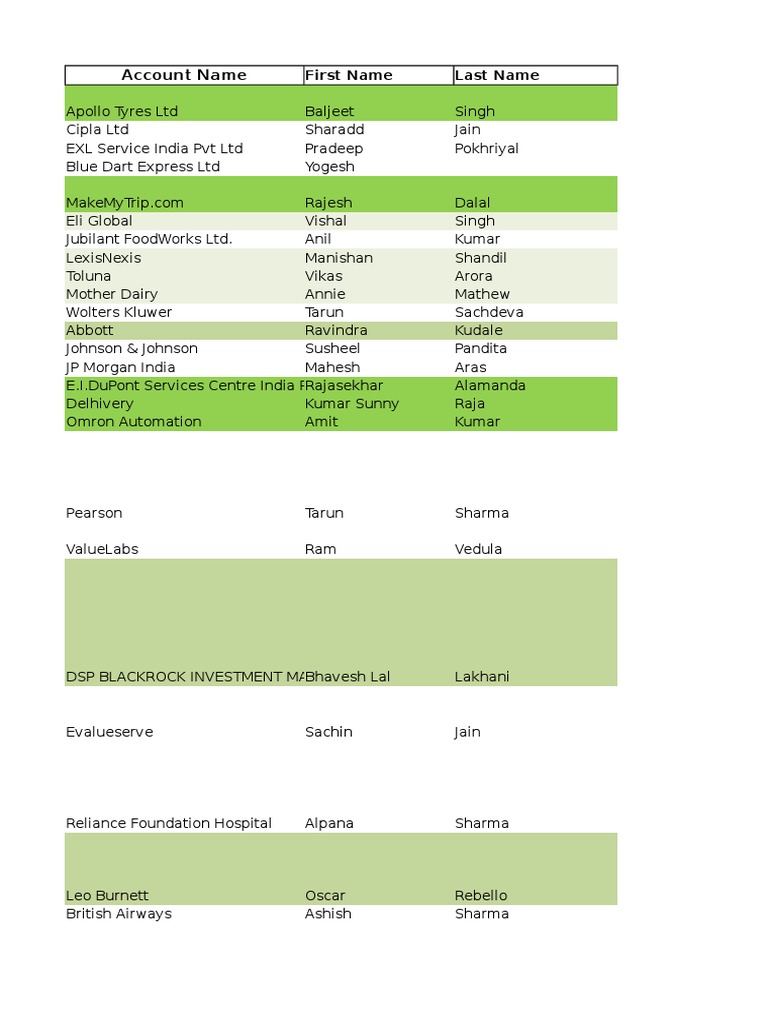 Prospecting Sheet - Abhilash - Till 10 Feb | PDF