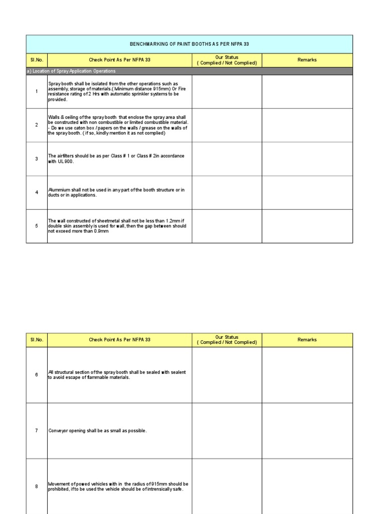 NFPA 33 Compliance for Paint Booths | PDF | Fire Sprinkler System ...