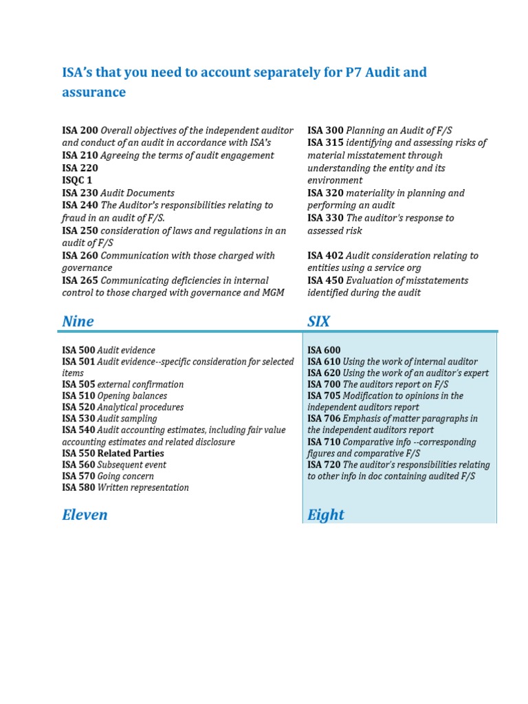 All ISA | Download Free PDF | Audit | Financial Audit