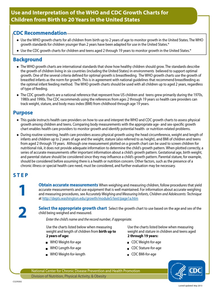 Growth Chart | PDF | Percentile | Body Mass Index