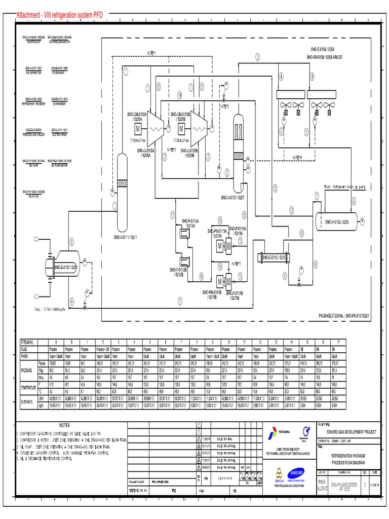 Refrigeration Package PFD | PDF