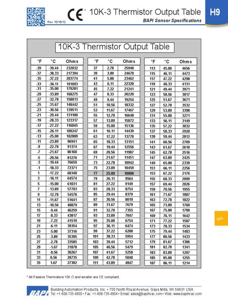 Thermistor 10K-3 | PDF | Electrical Engineering | Physical Quantities