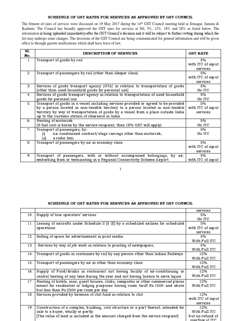 Schedule of GST Rates For Services | PDF | Securities (Finance) | Taxes