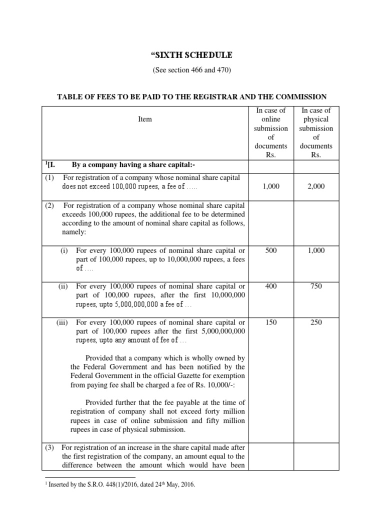 Company Registration Fee Schedule | PDF | Limited Liability Company | Fee
