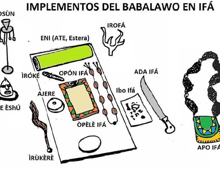 Implementos Del Babalawo | PDF