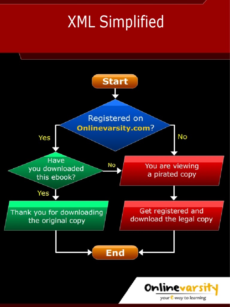 XML Simplified | PDF | Xml | Markup Language
