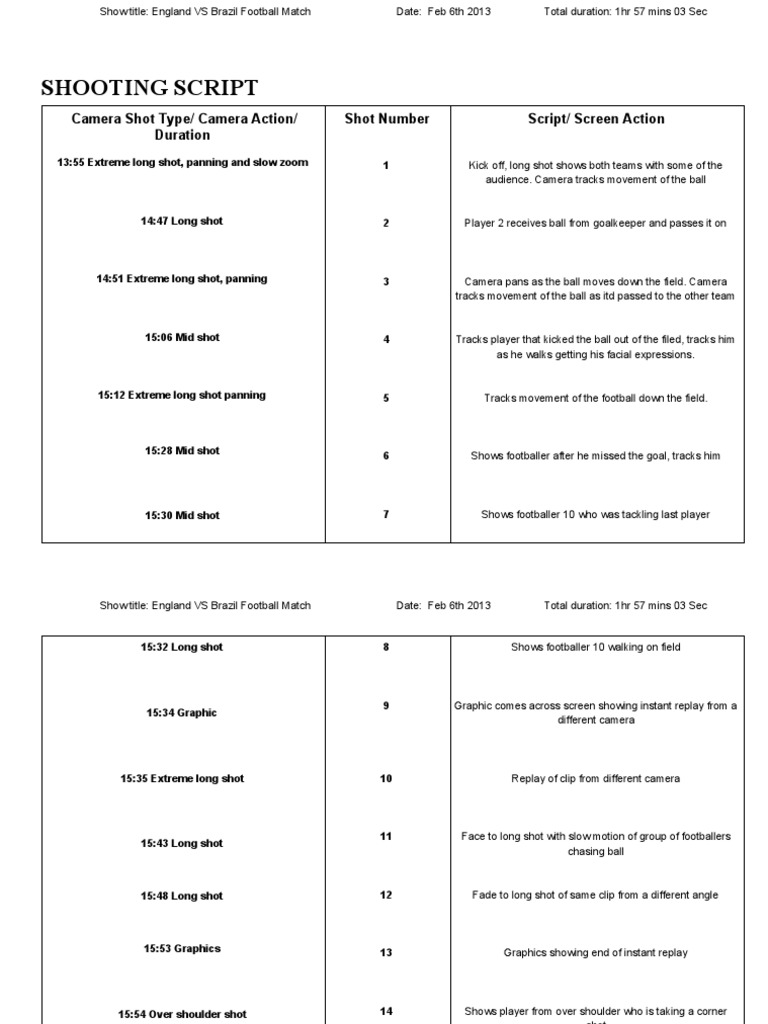 Shooting Script: Camera Shot Type/ Camera Action/ Duration Shot Number ...