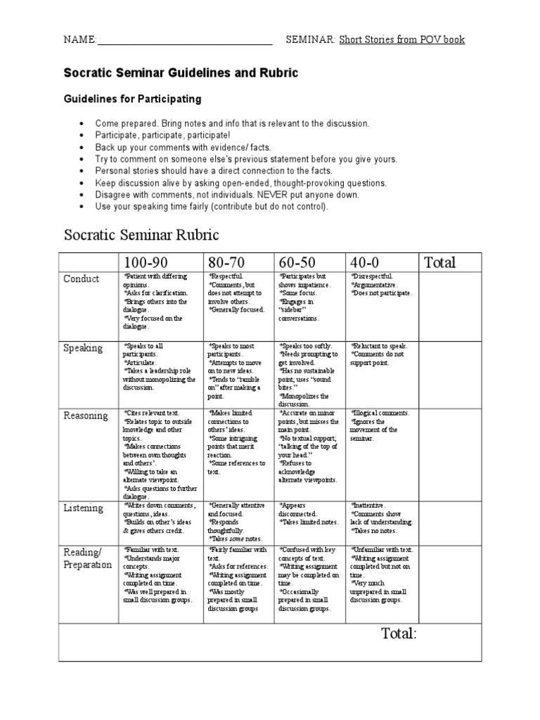 Socratic Seminar Guidelines and Rubric | Download Free PDF ...