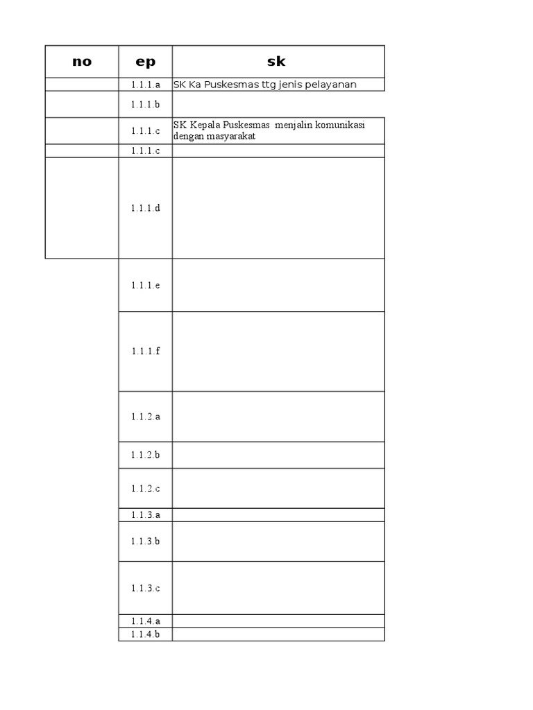 Kebijakan dan Prosedur Puskesmas | PDF