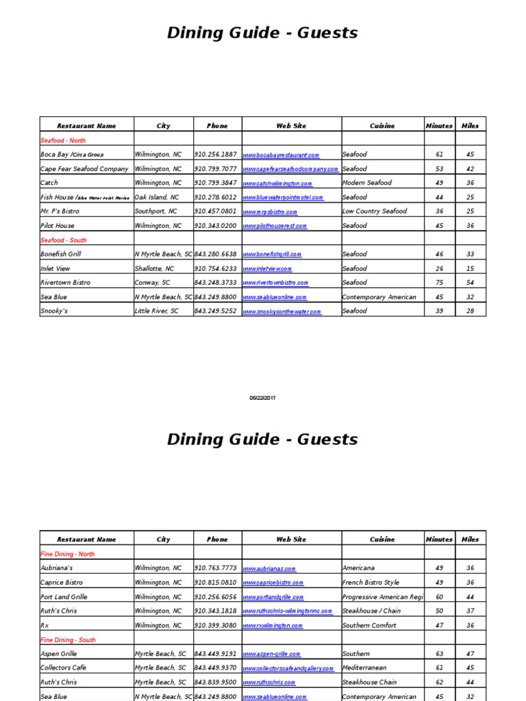 Dining Guide - Guests | PDF | Restaurants | Gastronomy