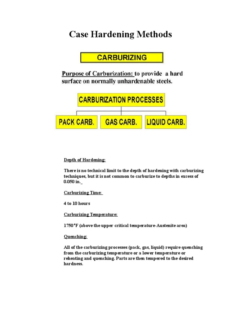 Case Hardening Methods | Steel | Building Materials