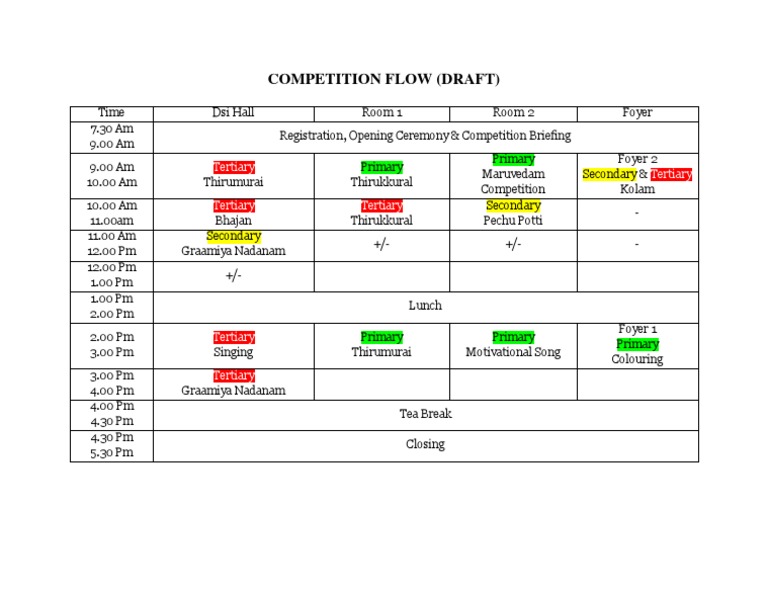 Competition Flow (Draft) : Tertiary Tertiary Tertiary Tertiary | PDF