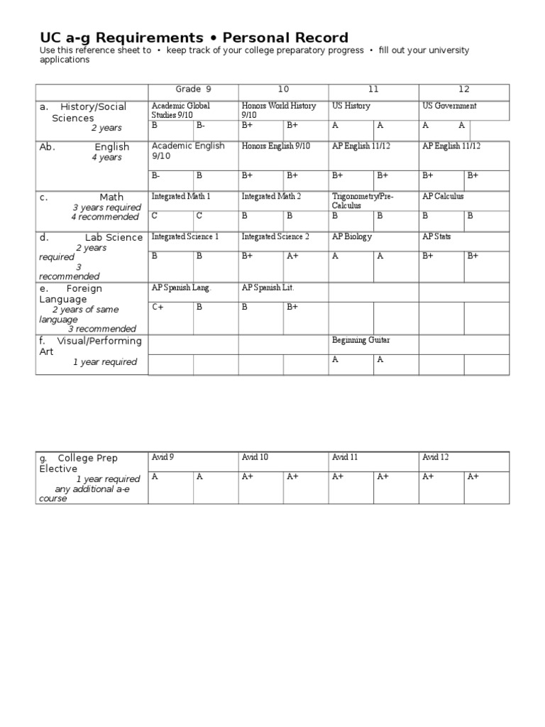 UC A-G Requirements - Personal Record: A. History/Social Sciences Ab ...