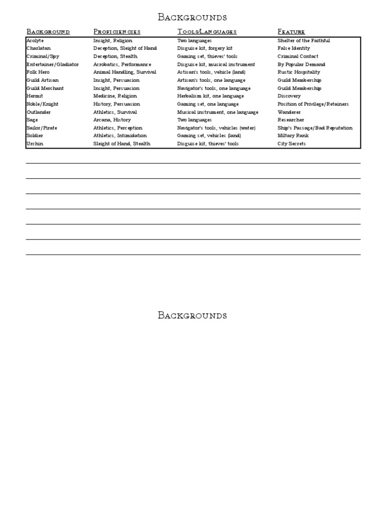 Background Chart D&D 5e | PDF | Leisure | Sports