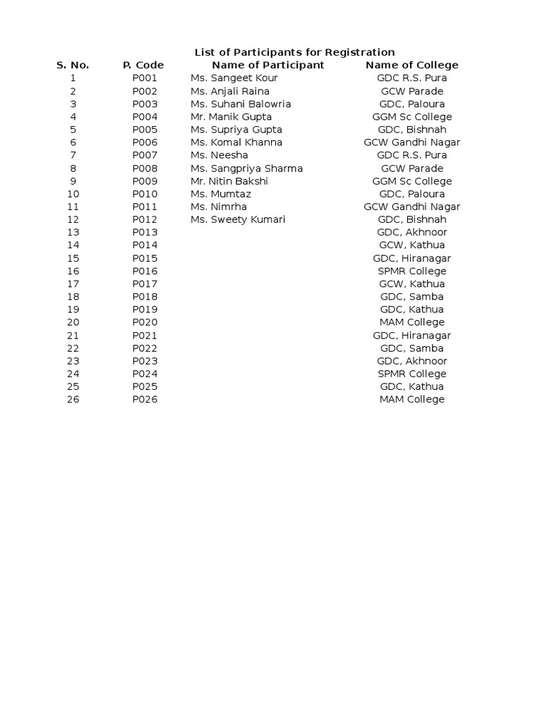 List of Participants For Registration S. No. P. Code Name of ...