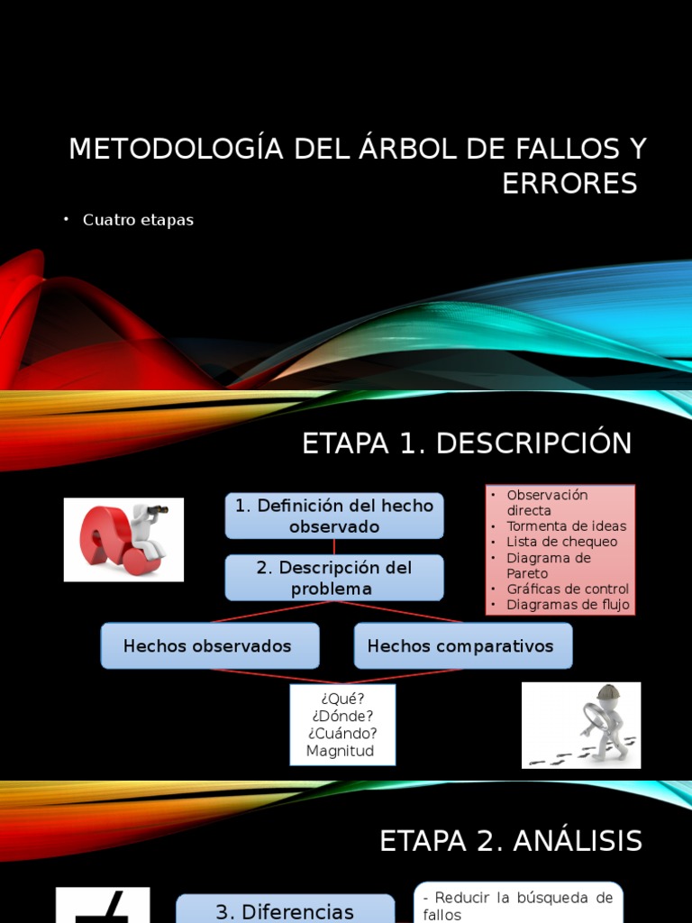 Metodología del Árbol de Fallos | PDF | Toma de decisiones | Informática