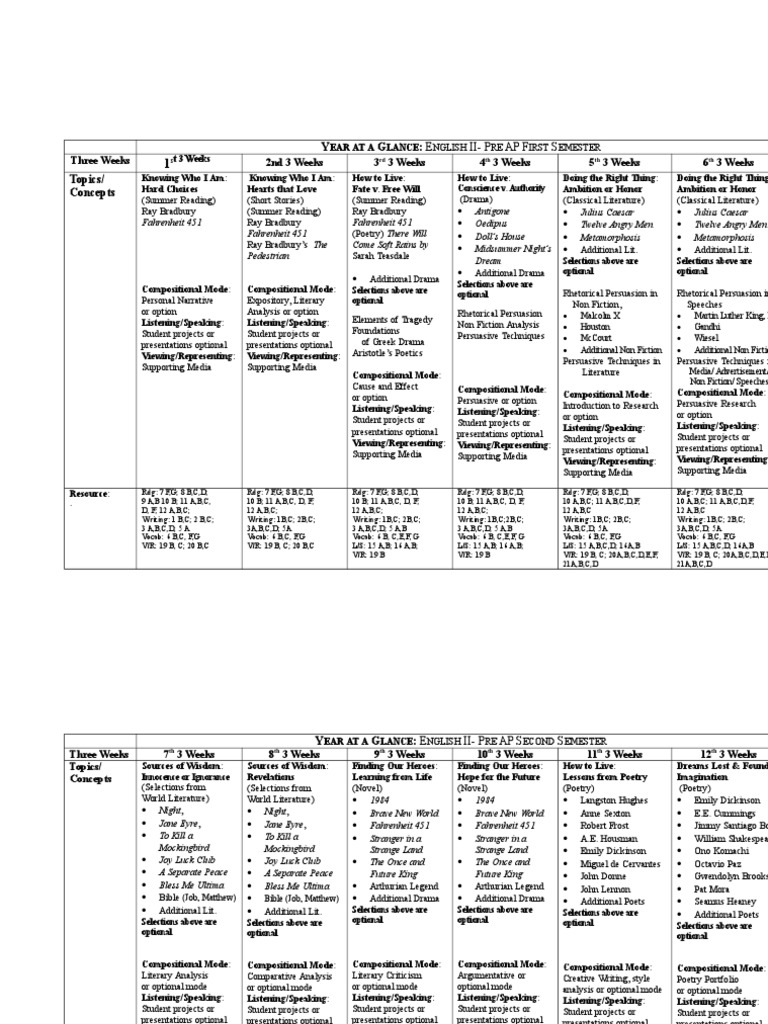 A Semester at a Glance: Exploring Concepts of Identity, Morality and ...