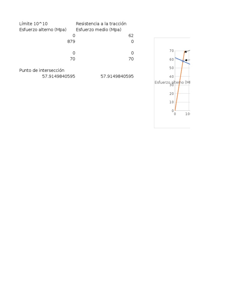 Diagrama de Goodman | PDF | Naturaleza | Science