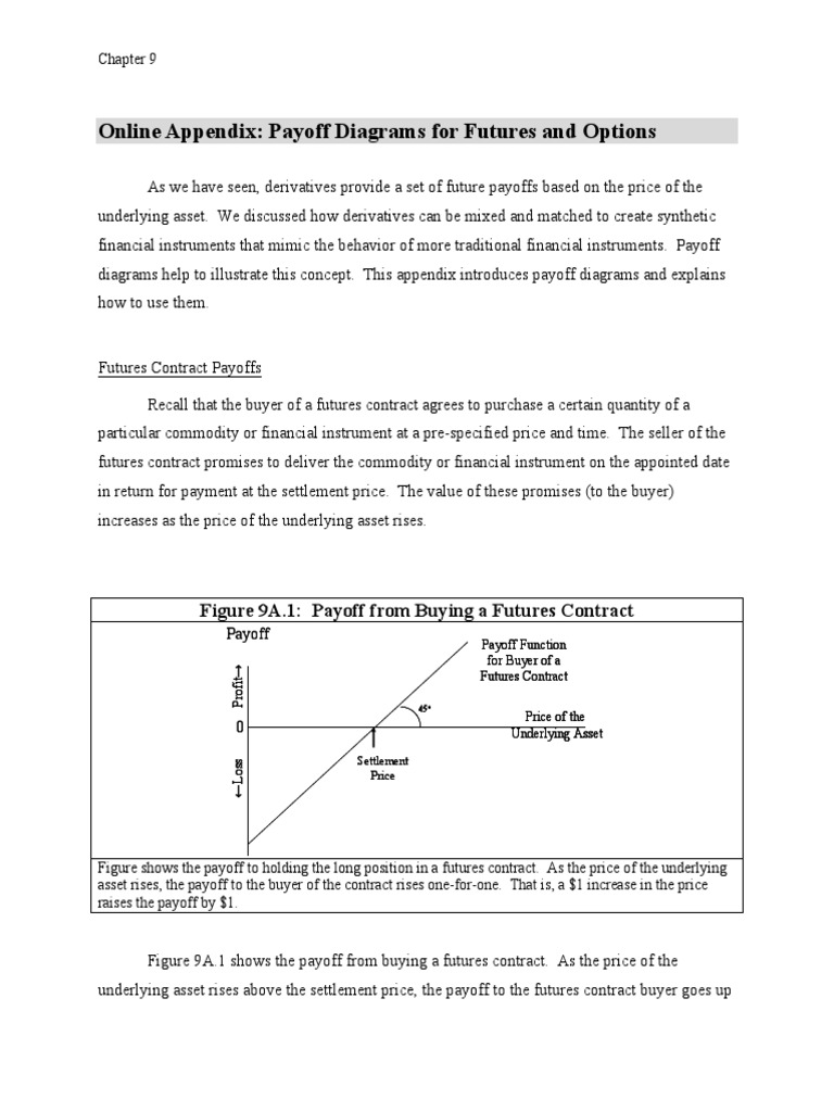 Payoff Diagrams for Futures and Options | Put Option | Option (Finance)
