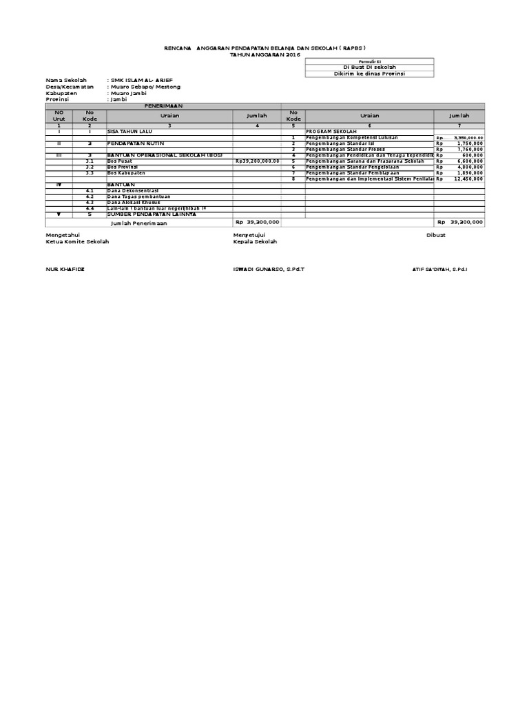 Laporan Bos SMK | PDF