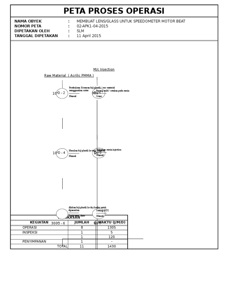 Contoh Ppo, Pap, Pda | PDF