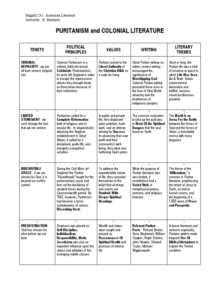 Chart Colonial Puritanism | PDF | Puritans | Western Christianity