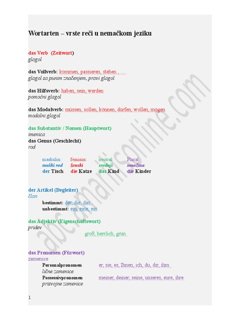Nemacki Vrste Reci Tabela | PDF