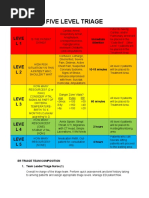 Five Level Triage | Medical Specialties | Medicine