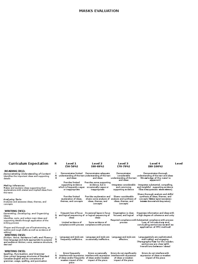 Masks Rubric | Download Free PDF | Understanding | Epistemology