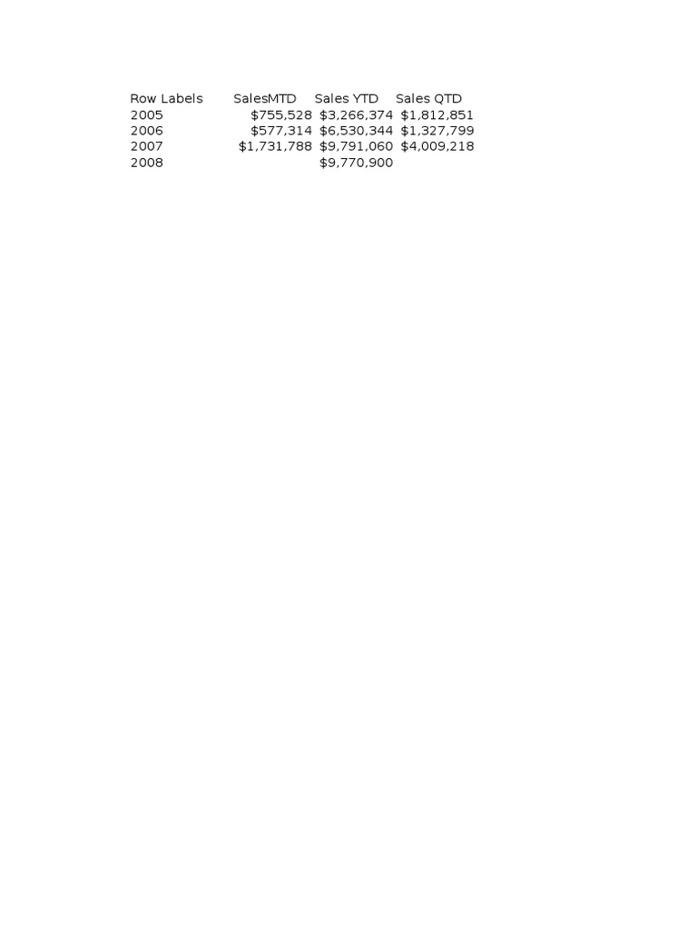 Time Intelligence Functions Start | PDF