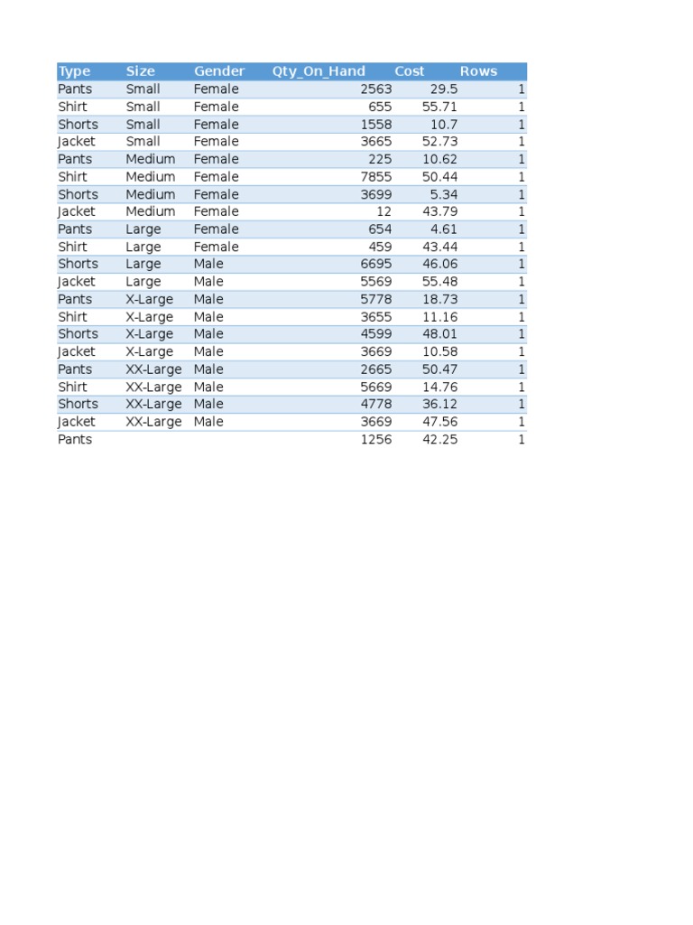 Type Size Gender Qty - On - Hand Cost Rows | PDF | Lifestyle