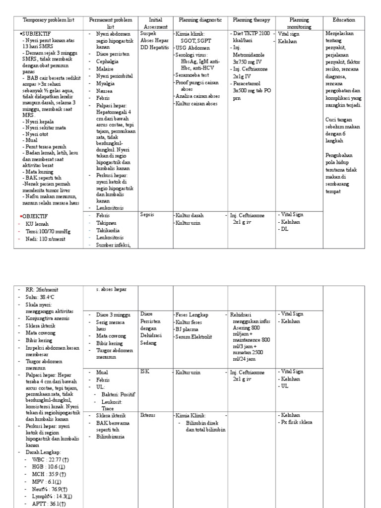 Temporary Problem List 5 | PDF