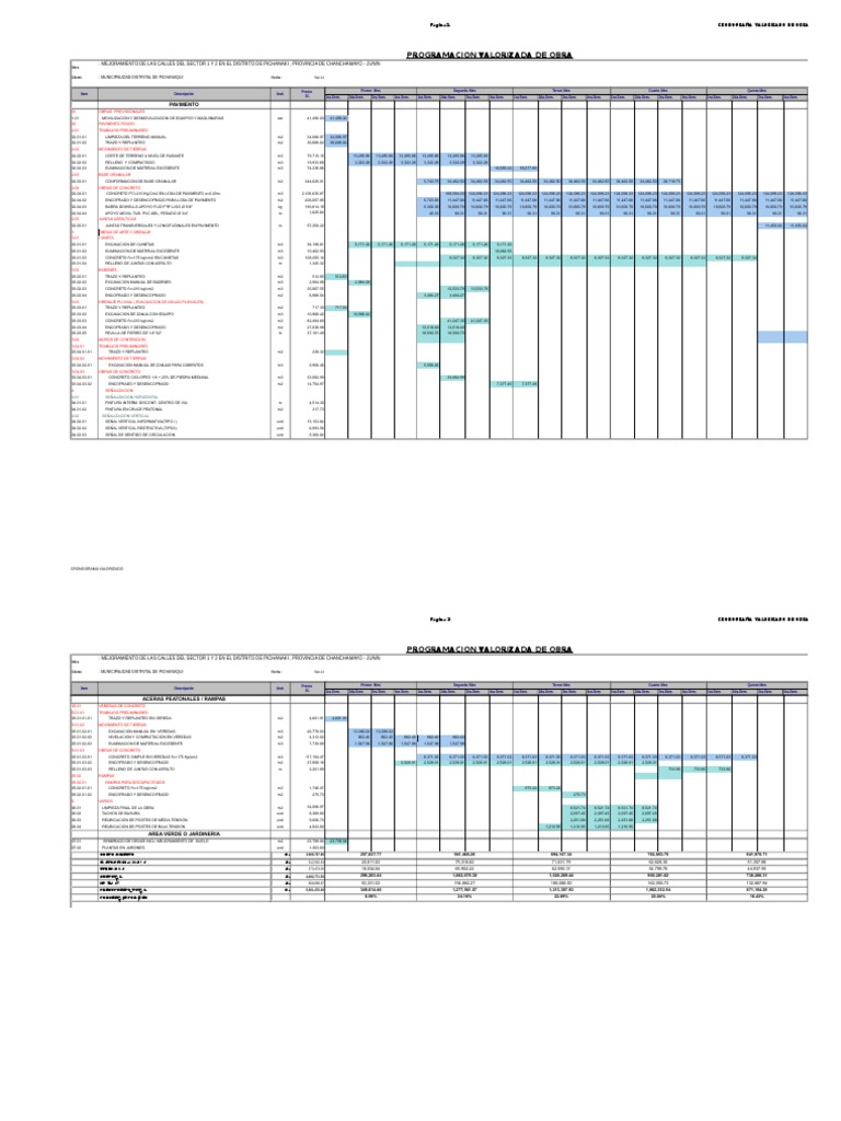 Cronograma Fisico y Valorizado de Obra | PDF
