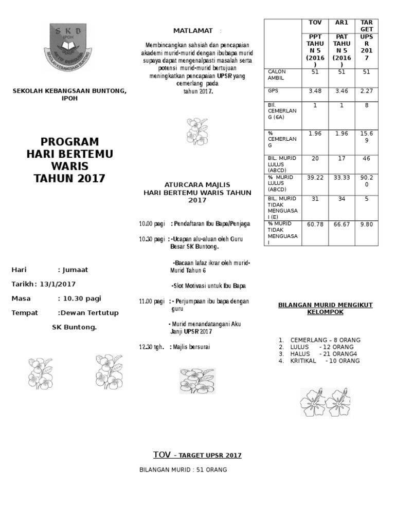Buku Program Hari Bertemu Waris 2 | PDF