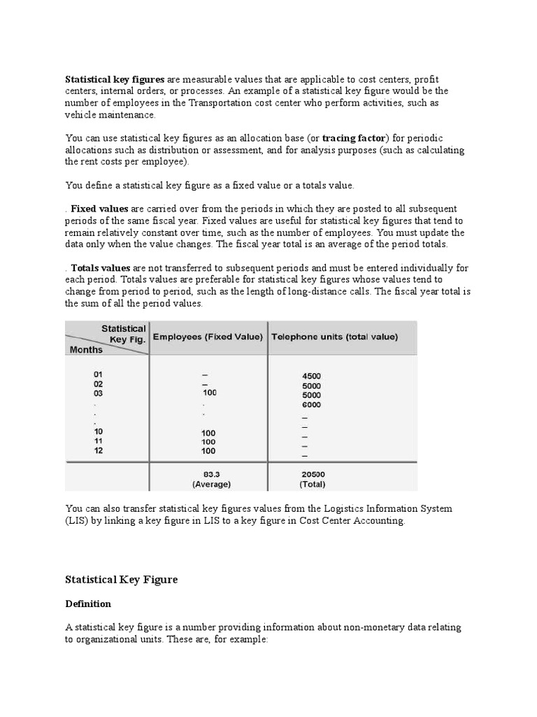 Statistical Key Figures - SAP | Profit (Accounting) | Cost