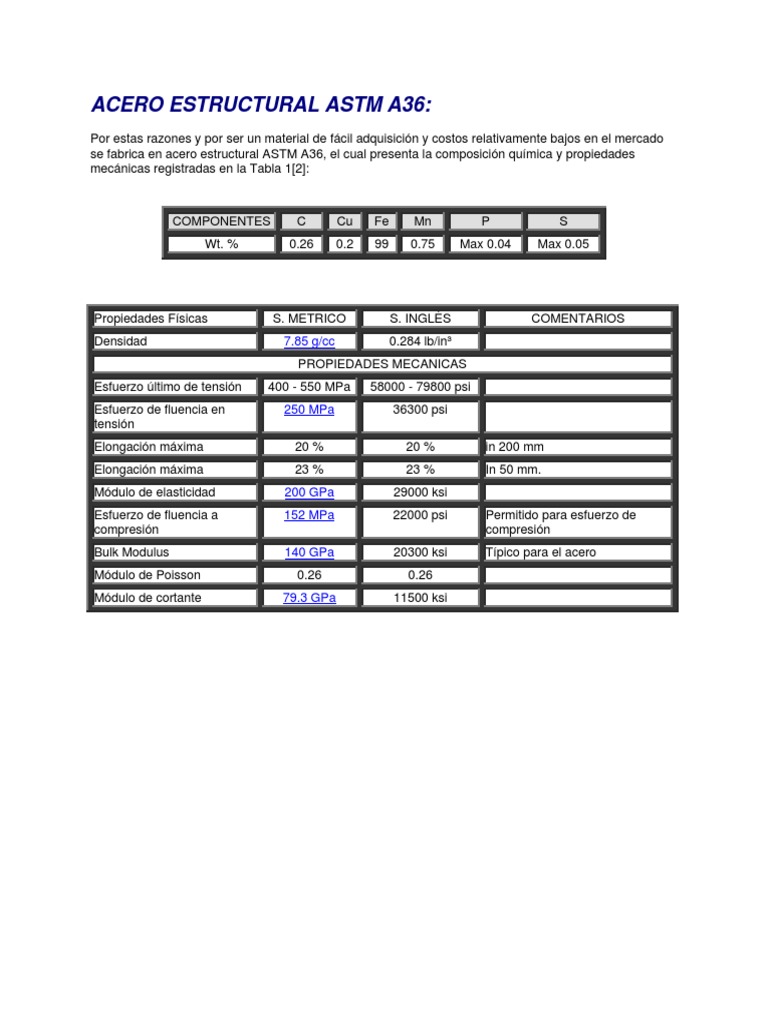 Propiedades Astm A-36 | PDF