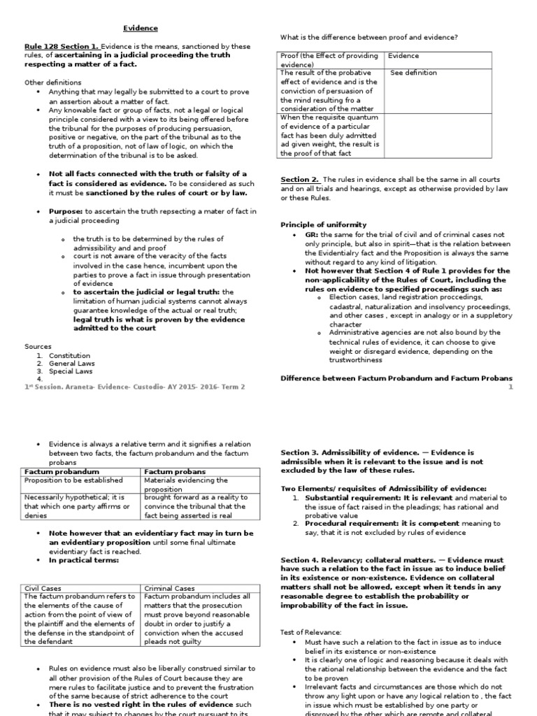 Session 1 | PDF | Judicial Notice | Evidence (Law)
