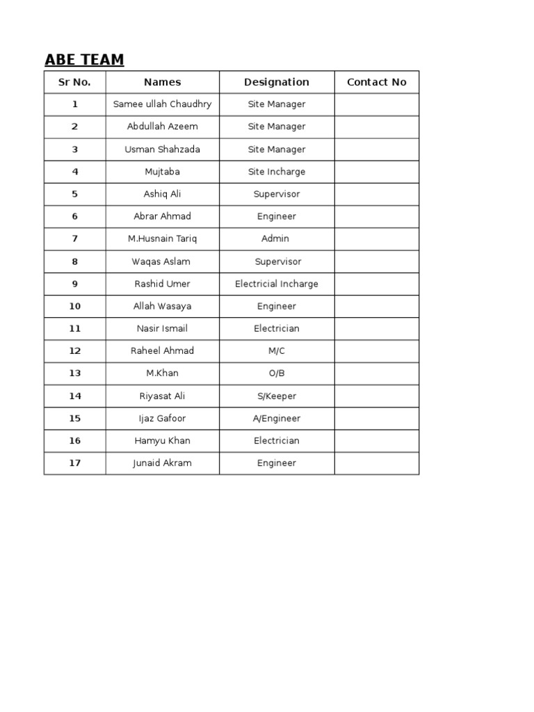 Abe Team: SR No. Names Designation Contact No | PDF