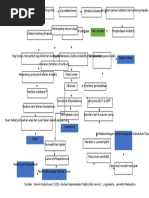 Pathway Kolelitiasis | PDF