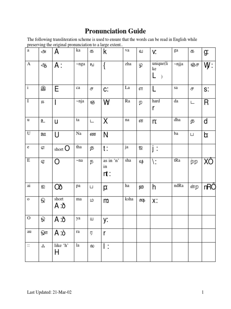 Basic Tamil Letters | PDF