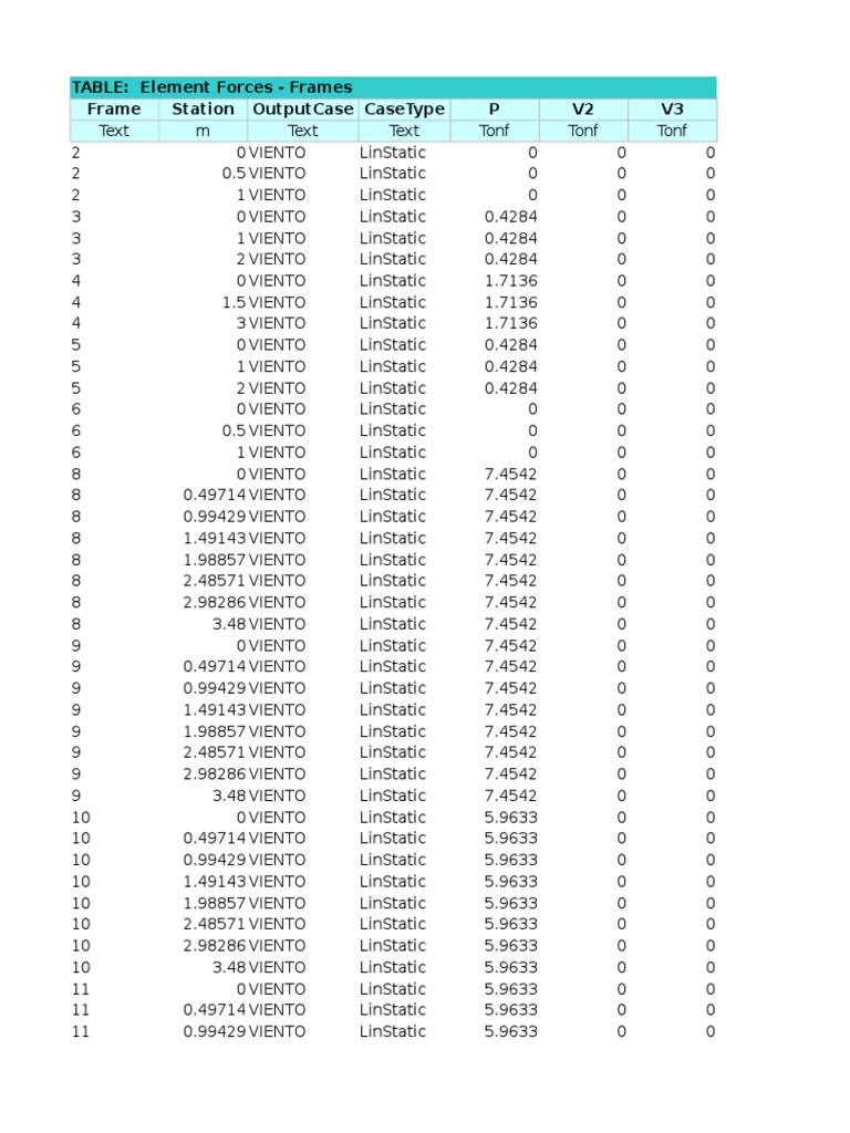 Element Forces in Structural Frames | PDF