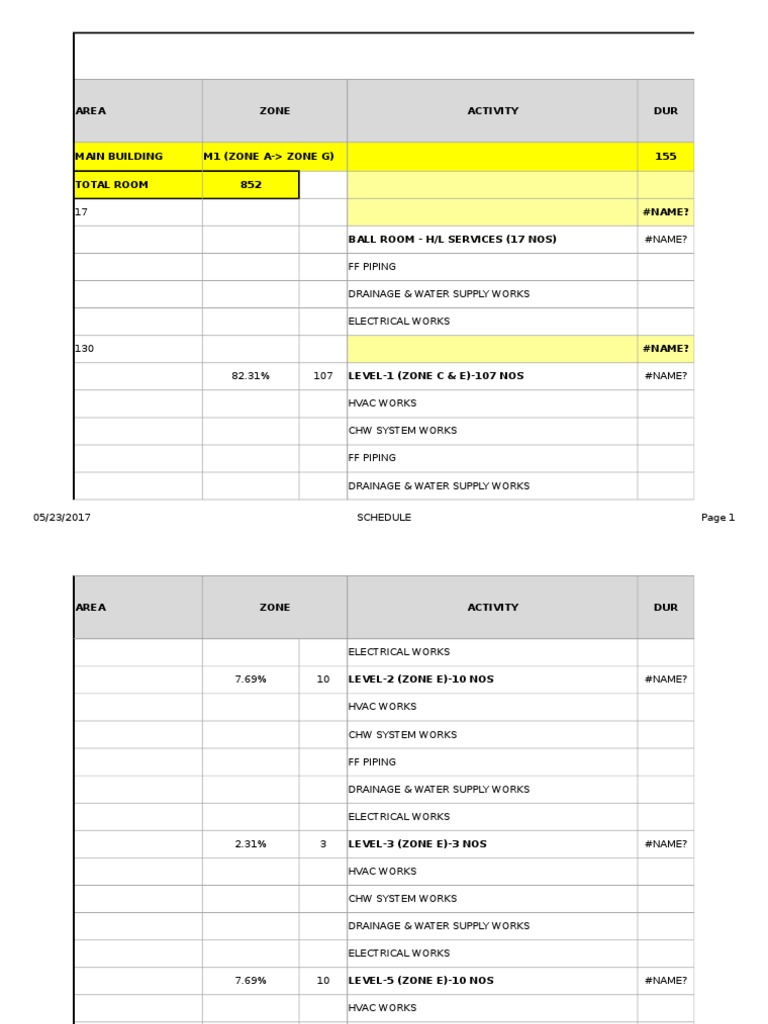 Manpower Resource Mobilization-Demobilization Schedule | PDF | Building ...