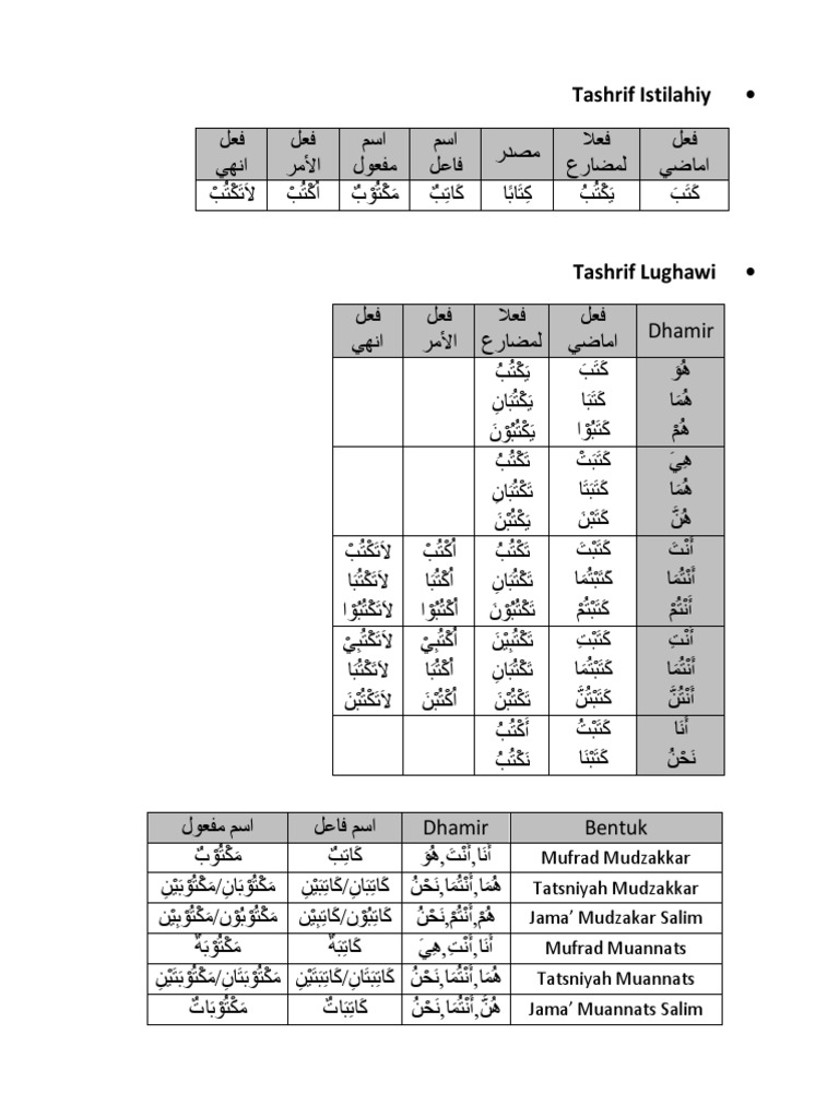 Tashrif Istilahy Dan Lughawi | PDF
