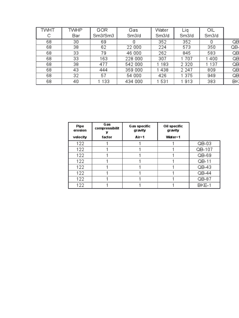 Pipe Erosion Gas Compressibilit y Gas Specific Gravity Oil Specific ...