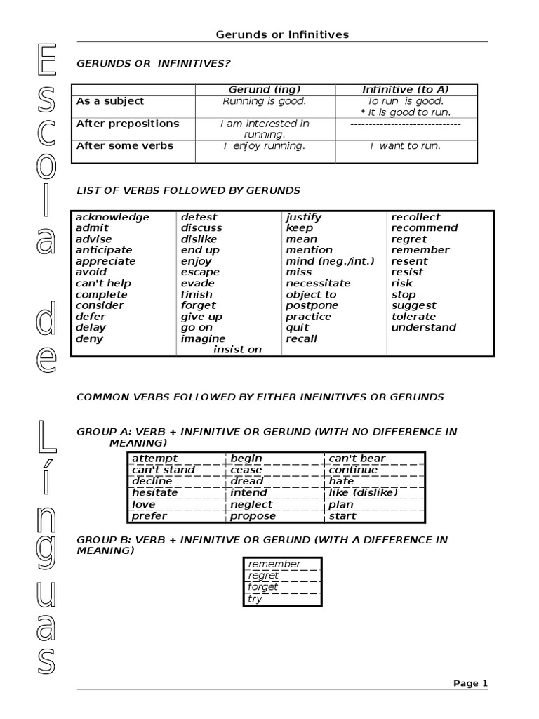 Chart Gerunds or Infinitives | PDF | Verb