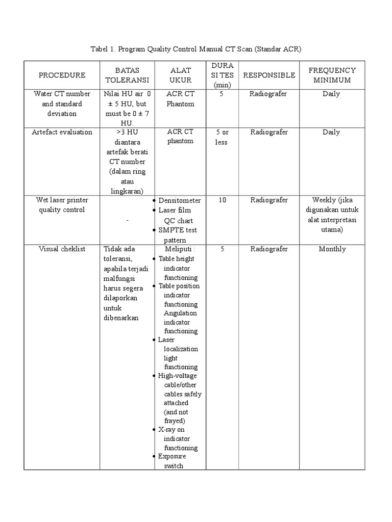 Tabel QC CT Scan | PDF | Ct Scan | Radiology