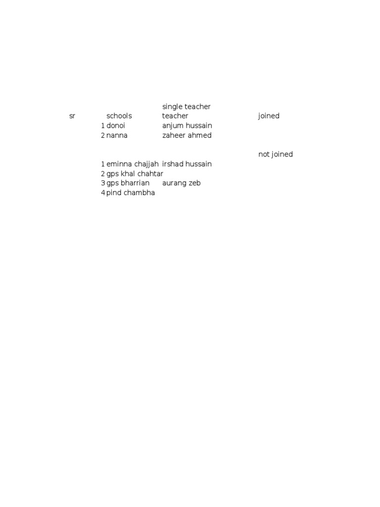 Single Teacher Schools | PDF