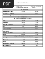 Model Kërkesë Për Punë | PDF