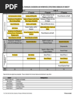 TVL Subjects G11-12 | PDF | Physical Education | Curriculum