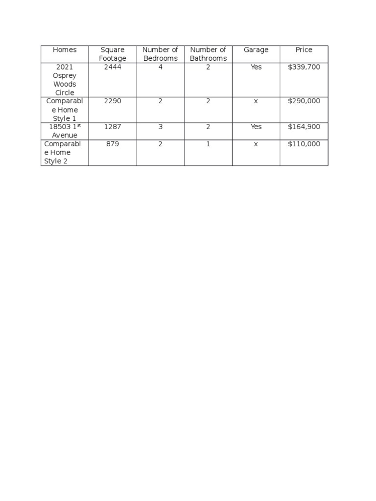 Home Listings and Comparisons Data | PDF